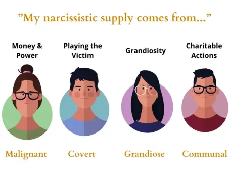 There Are 5 Different Types of Narcissists - What You Need To Know ...