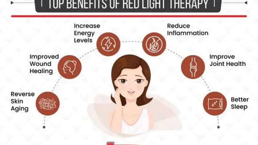 The Top 10 Health Benefits Of Red Light Therapy (and why you really are ...