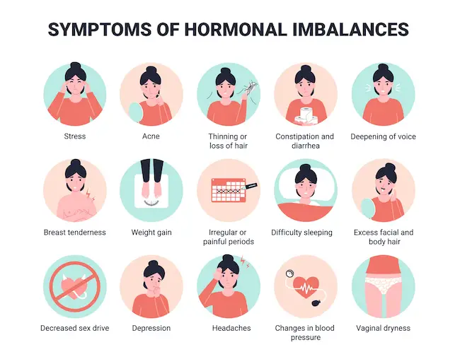 Hormonal Imbalances Cause Difficulty Concentrating & Brain Fog: Here Are The Symptoms And 16 ...