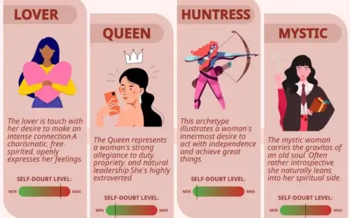 This Insanely Accurate Personality Quiz Claims There Are 12 Female ...